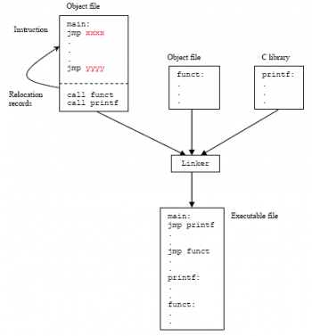 Detecting Dynamic Loading in Android Applications With /proc/maps - Sayfer